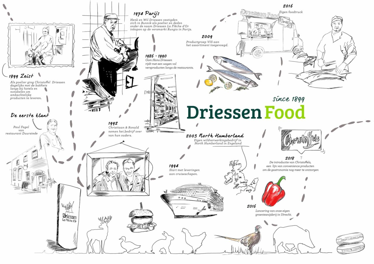 About Us - Driessen Food